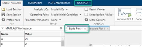 Analyze Results Using Model Linearizer Response Plots