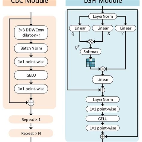 structures of the proposed consecutive dilated convolutions cdc