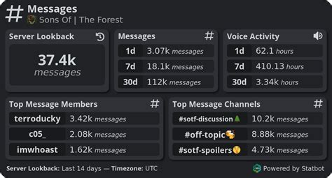 Viewdiscord Mod Use Bots In Bot Command Spam Bot