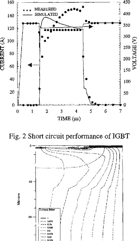 Figure 2 From Igbt Dynamics For Short Circuit And Clamped Inductive Switching Semantic Scholar