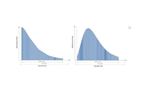 Designing For Safety And Reliability In Multicore Hard Real Time