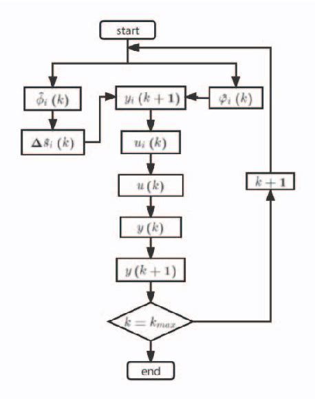 figure 1 from multi sensor fusion model free adaptive control for