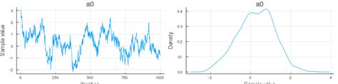 numerical convergence problems with some models · issue 840