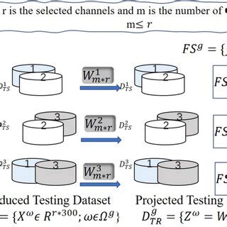 Subject By Subject Mean Accuracy Of 19 Binary Class Classification Download Scientific Diagram