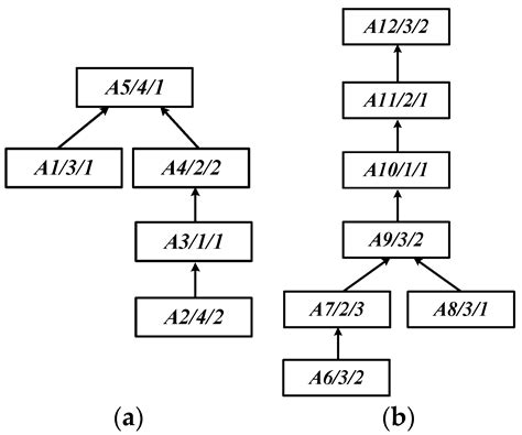 Symmetric Two Workshop Heuristic Integrated Scheduling Algorithm Based On Process Tree Cyclic