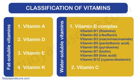 Vitamins Introduction Benefits Supplements Deficiencies And Vitamin