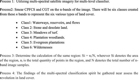 Process Of Cpfcs And Cgt Modules On Bands Download Scientific Diagram