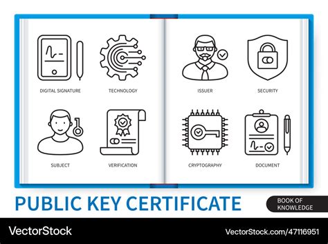 Public Key Certificates And Security Icons Vektorbild
