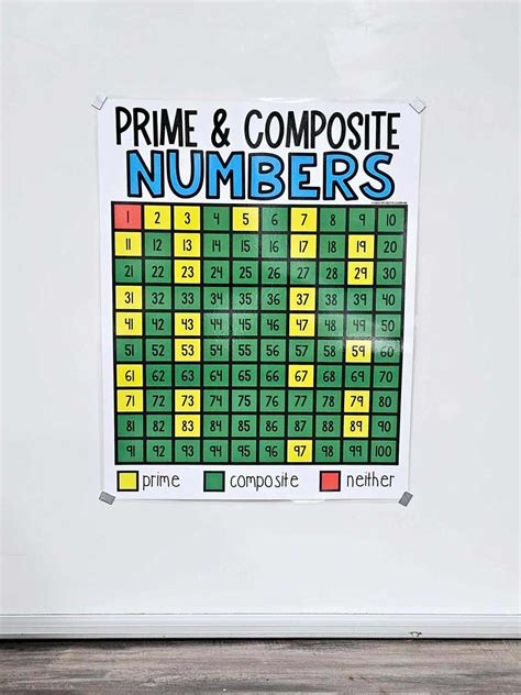 Prime And Composite Numbers Anchor Chart Hard Good Option 1