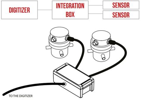 Infrasound Sensors Seismo Wave
