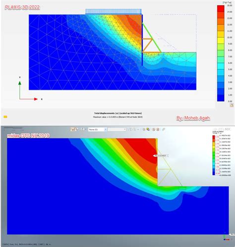 Mohebollah Agah On Linkedin Comparison Between Midas Gtx Nx 2019 And Plaxis 2d 2022 Truss