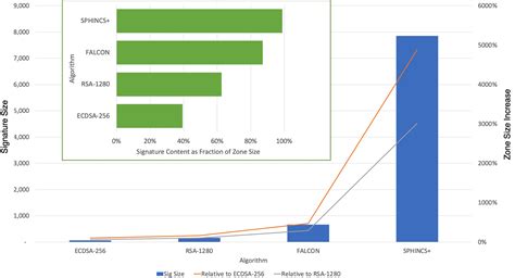 Post Quantum Crypto Standardization — Whats Next