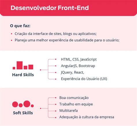 Dominando O Desenvolvimento Front End Com Frameworks Explorando Princípios E Integração