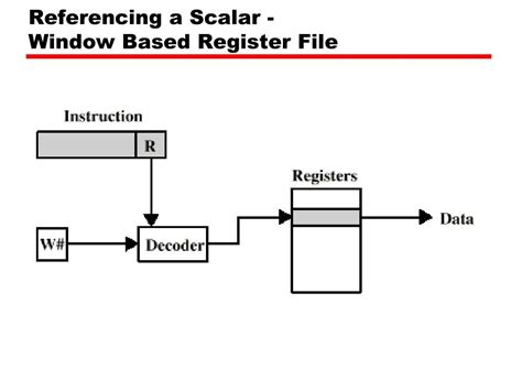 Ppt Ce 321 Computer Architecture Powerpoint Presentation Free