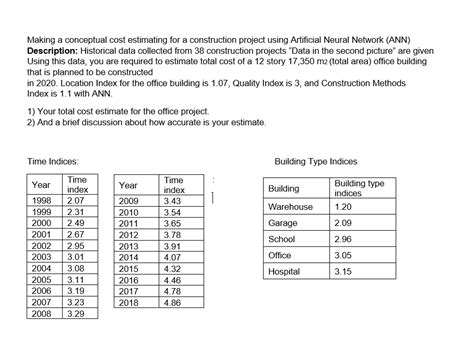 Making A Conceptual Cost Estimating For A
