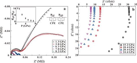Pressure Induced Permanent Metallization With Reversible Structural