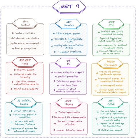 Jakub Kozera On Linkedin Dotnet9 Dotnet Programming Developers