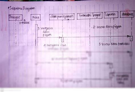 Solution Squence Diagram Studypool