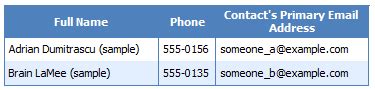 Managing Interactive Sorting In SSRS Reports DNA Software