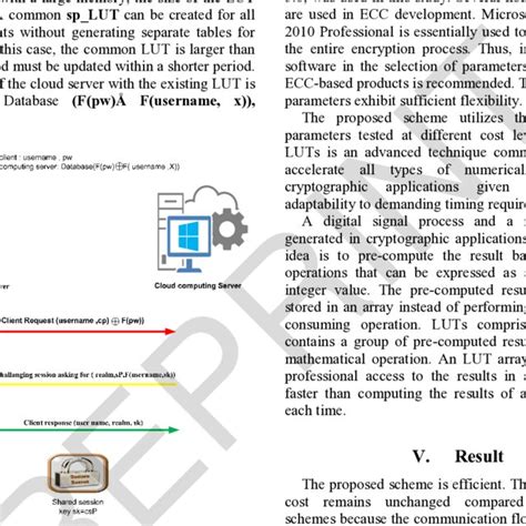 Ecc Operation Between Client And Cloud Server Download Scientific Diagram