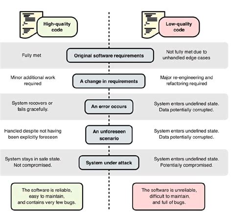 15 Best Linux Productivity Tools And Software Artofit
