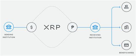 Exploring The Role Of Digital Assets In B2b Cross Border Payments