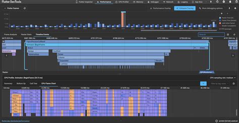 Performance Comparison And Issues · Issue 1261 · Realmrealm Dart · Github