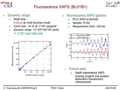 Ppt Development Of Single Photon Counting Pixel Detectors For Synchrotron Radiation