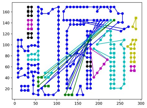 Travelling Salesman Problem With Subtour Elimination — Ampl Colaboratory
