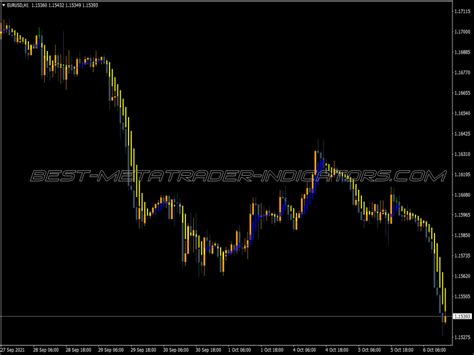 Heiken Ashi Delta Mtf Indicator ⋆ Top Mt4 Indicators Mq4 Or Ex4 ⋆