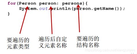 Java使用 Foreach 循环遍历集合元素java Model Th 循环 Csdn博客