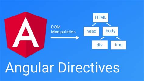 abobakar sadeeq on linkedin in angular a directive is a special