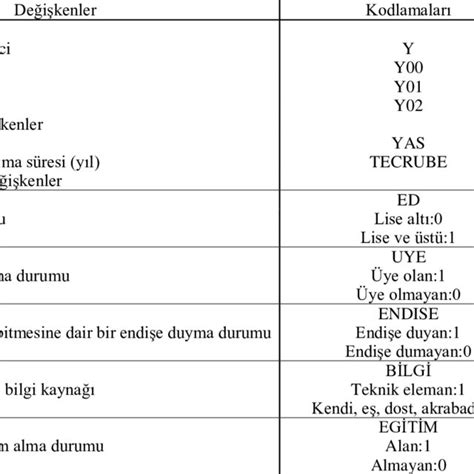 Identification Of The Variables Used In The Model Download Scientific Diagram