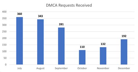 2023 Transparency Report Second Half Pornhub Help