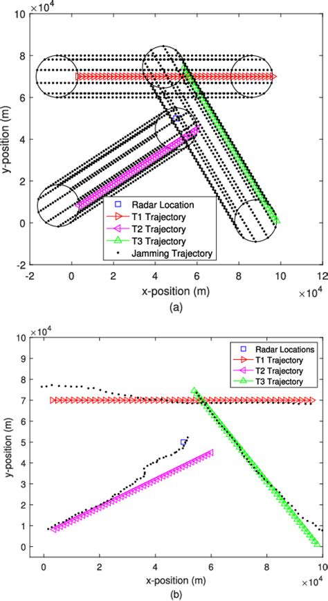 Figure 10 From Jamming Resilient Tracking Using Pomdp Based Detection Of Hidden Targets
