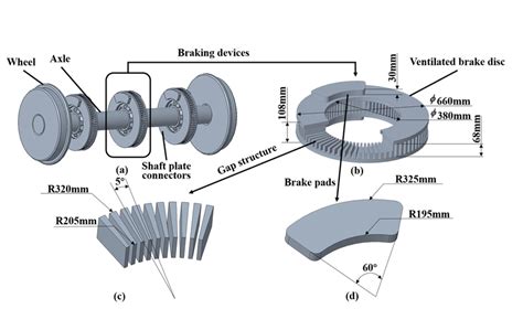 High Speed Train Disc Brake Assembly Diagram A Axle Disc Connection