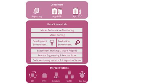 Data Science Lab Quantyca