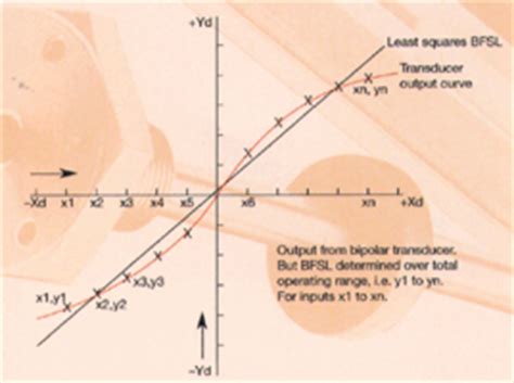How Sensors Work Sensor Linearity