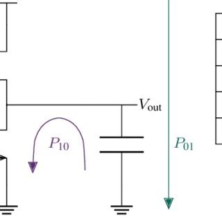 Example Of A CMOS Inverter Circuit 3 Download Scientific Diagram