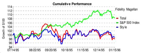 magellan daily dsa performance tracking download scientific diagram