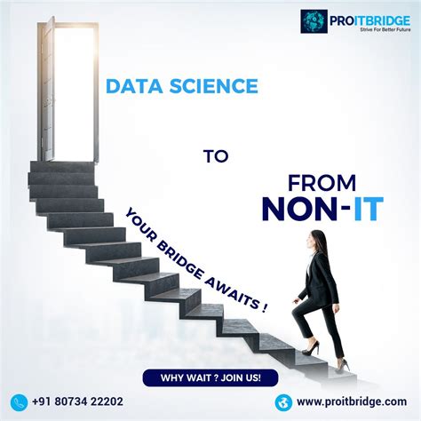 Proitbridge On Linkedin Training Dataanalysis Datascience