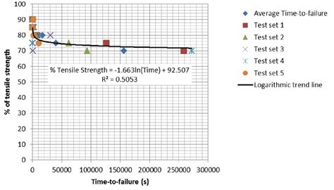 Principal Considerations In Rock Engineering Practice And Contributions From Africa