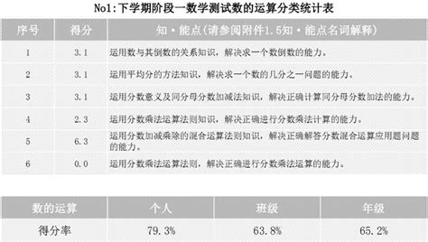 System For Automatically Generating Test Report Eureka Patsnap