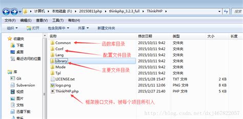 thinkphp3 2基本知识 phpthink3 2 csdn博客