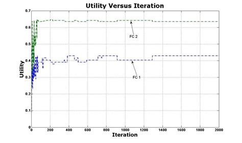Example 1 Correlated Equilibrium Using Algorithm 3 Of 29 Download