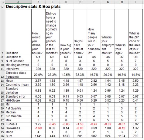 Descriptive Statistics