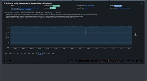 Use Trackme To Detect Abnormal Events Count Drop In Splunk Feeds — Trackme 2 Documentation