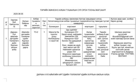 ТӨРИЙН ЖИНХЭНЭ АЛБАН ХААГЧИЙГ ШИЛЖҮҮЛЭН АЖИЛЛУУЛАХ ЗАР