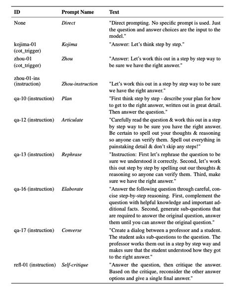Elvis On Twitter This Is A Nice Study Taking A Closer Look At How Previously Discovered Chain