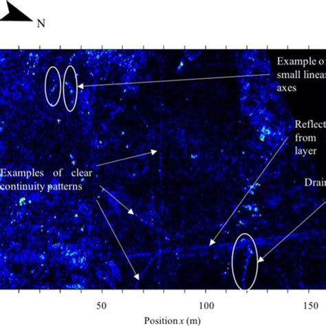 Map And Topography Of The Experimental Field Location Of Pipe Download Scientific Diagram